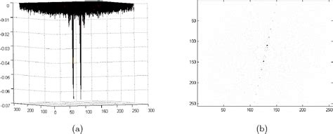 Figure From Blind Image Deconvolution Motion Blur Estimation By Semantic Scholar