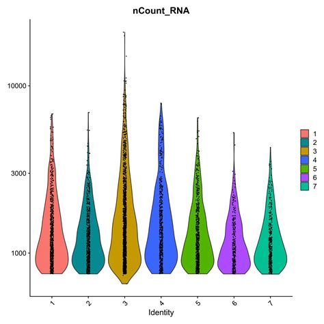 Hands On Filter Plot And Explore Single Cell Rna Seq Data With