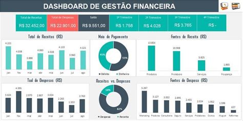 Planilhas E Dashboards Em Excel I Soft Excel Artofit