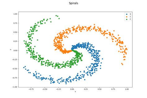 Neural Network Classification In Python A Name Not Yet Taken Ab