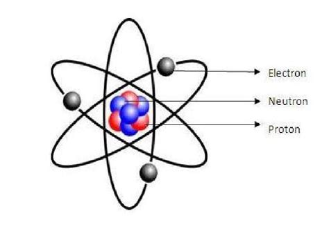 Diagram Of The Atomic Model