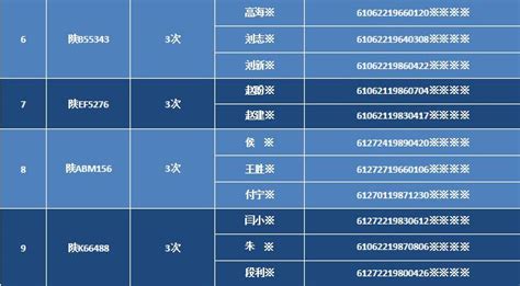 榆林发布2022年严重违法超限超载运输“黑名单”列管车辆澎湃号·政务澎湃新闻 The Paper