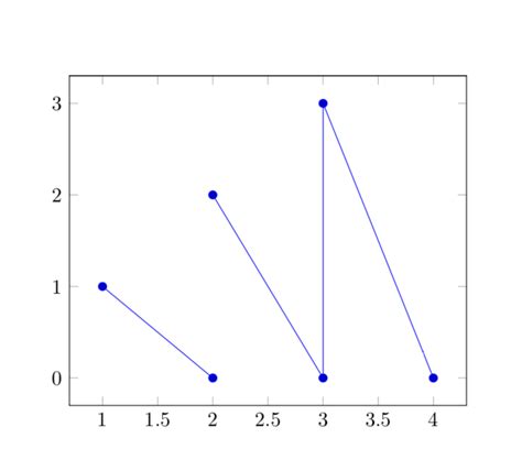 Leave Out Every Nth Connection In Pgfplots Tex Latex Stack Exchange