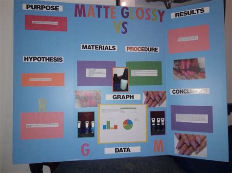 Pin On Michaelas First Science Fair Project Science Fair Projects Science Fair Fair Projects