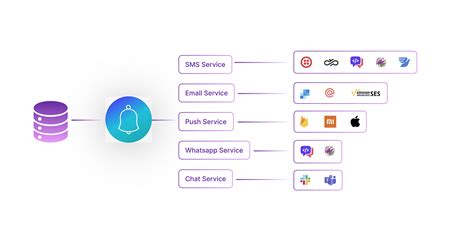 Part 5 Build Genai Chatbots With Fastapi And Aws Kendra Rag By Kumar Shivam Medium