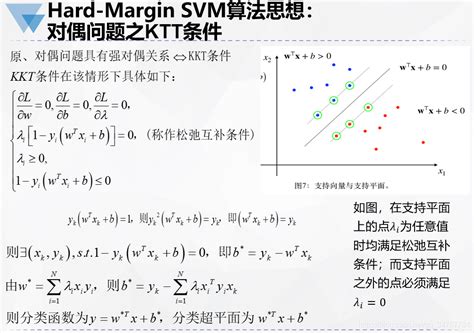 经典分类算法——svm算法利用svm算法实现数据分类 Csdn博客