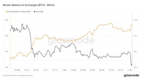 Phyrex On Twitter 前边放了前四的交易所 Btc 存量， 现在放出前八的btc交易所存量，这里仅仅是已知钱包地址的存量