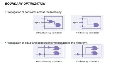 Synthesis And Optimization In Vlsi Design Pdf