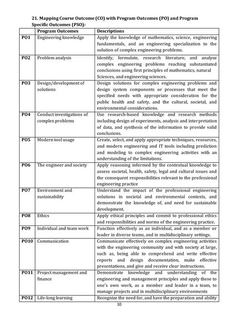 Cis Theorybusinessintelligence 1 2 1doc