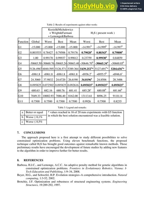 A Genetic Algorithm For Constraint Optimization Problems With Hybrid