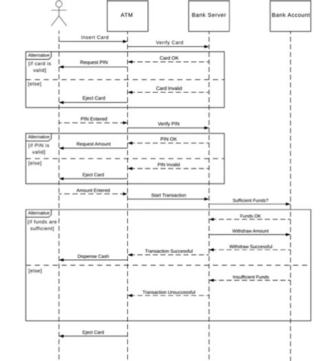 Please Focus On What Have I Asked For 1 A Use Case