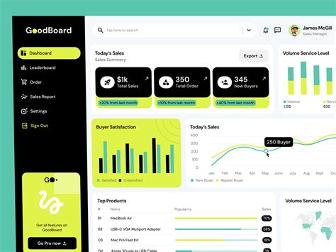 Sales Dashboard Ui Design Behance Sales Dashboard Ui Design Behance