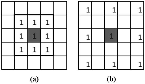 Filter Kernel Used For Noise Reduction During Isp I Tof Step A Download Scientific Diagram