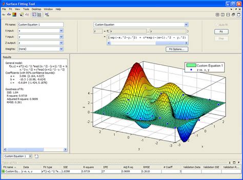 Funktionen Curve Fitting Toolbox Matlab