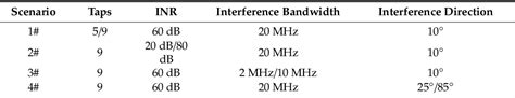Figure 1 From High Precision Pseudo Range Measurement In Gnss Anti Jamming Antenna Array