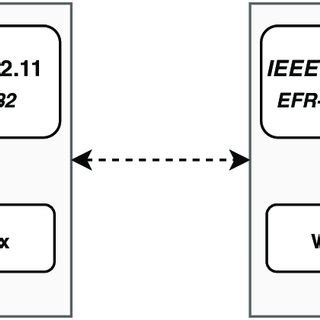 Diagram Of Testbed Experimental Setup Download Scientific Diagram