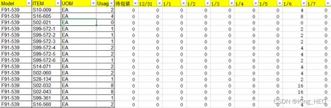 Excel Vba:计算bomplanningexcel产品多层bom和routing成本计算表vba Csdn博客 Excel Vba:计算bomplanningexcel产品多层bom和routing成本计算表vba Csdn博客