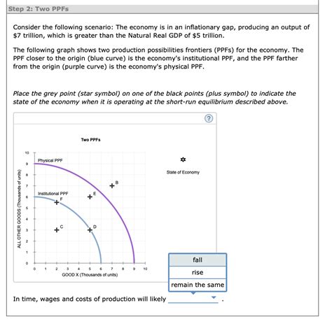 solved the following graph shows the aggregate demand curve