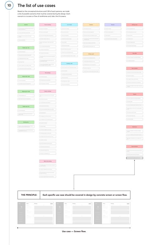 Ux Design Process For Saas Project Behance