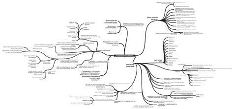 The Internet And World Wide Web The World Wide Web Types Of Web Sites…