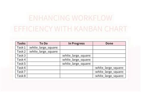 Improving Productivity Through Kanban Chart Implementation Excel Template Free Download Pikbest