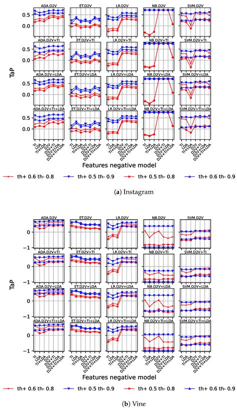 Site Agnostic Approach To Early Detection Of Cyberbullying On Social