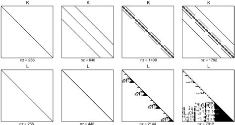 Figure 1 From Efficient Bayesian Multivariate Fmri Analysis Using A