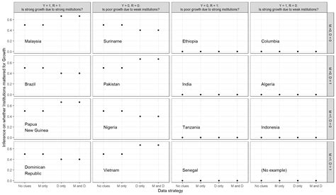 Chapter 8 Process Tracing Applications Integrated Inferences Causal Models For Qualitative