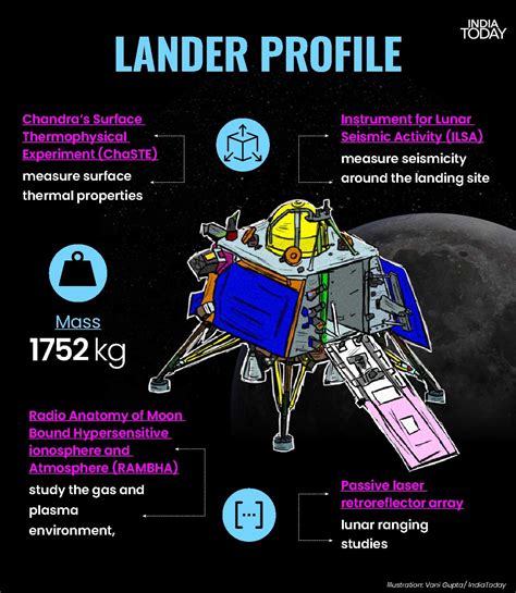 Chandrayaan Launch Unpacking India S Ambitious Lunar Mission