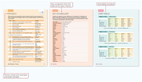 ClearRevise AQA GCSE Spanish 8692