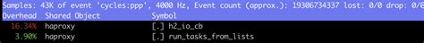 haproxy 2 2 14 cpu core usage 100 issue · issue 1328 · haproxy