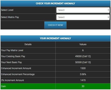 7th Pay Increment Calculator How To Calculate Increment Percentage