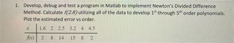 Solved 1 Develop Debug And Test A Program In Matlab To