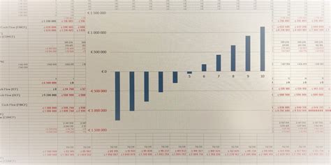 Levelized Cost Of Energy Lcoe And Its Application To Storage Projects
