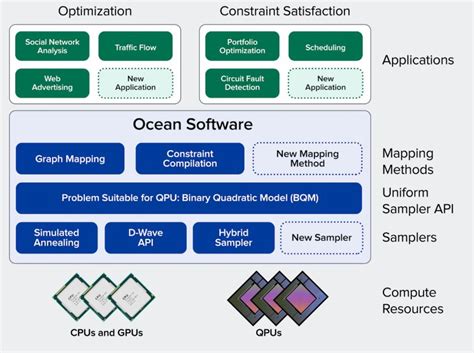 Quantum Software In 2024 What It Is How It Works