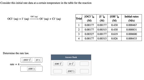 consider this initial rate data at ﻿a certain