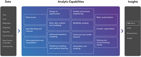 Improving Engineering Efficiency