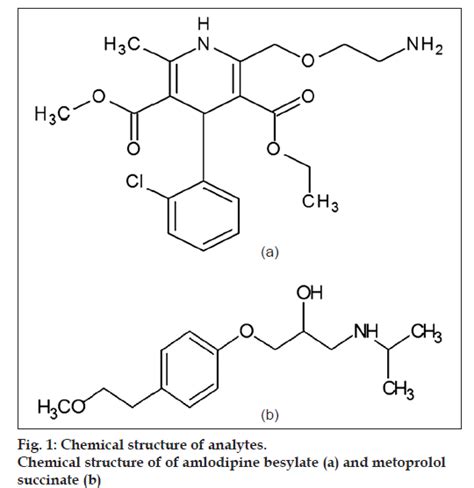Development And Validation Of Hptlc Method For Simultaneous Determination Of Amlodipine Besylate