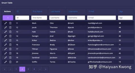2023年十佳angular Ui组件库 知乎