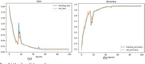 Figure 3 From A Two Stream Deep Learning Approach For Enhanced Two