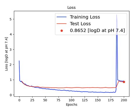 AttentiveFP Attention Issue Aimat Lab Gcnn Keras GitHub