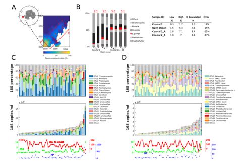Towards Quantitative Microbiome Community Profiling Using Internal Standards Cassar Lab