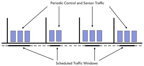 time sensitive networking tsn for aerospace and defense aerospace daq