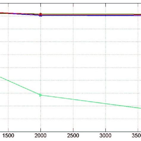 Classification Results For Cog Dataset Graph In The Figure Shows Download Scientific Diagram