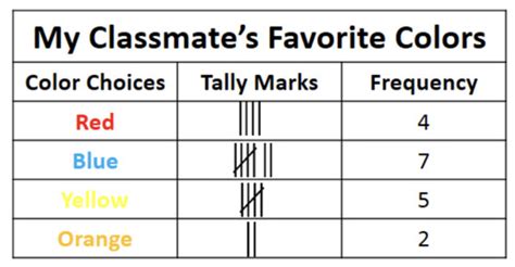 Data Analysis Flashcards Quizlet
