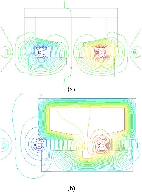 Figure 11 From Detent Force Reduction Design For The C Core Single Phase Permanent Magnet Linear