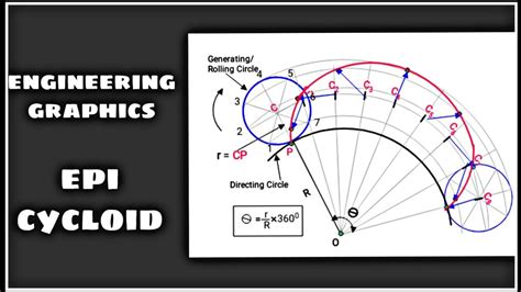 EPI CYCLOID METHOD ENGINEERING GRAPHICS YouTube