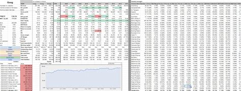 Value Roaring Kitty Similar Sheet R Deepfuckingvalue