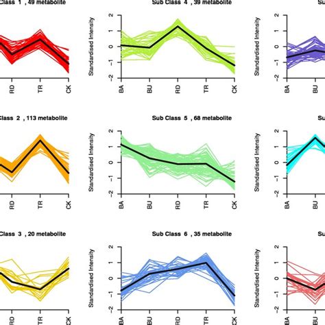 K Means Clustering Analysis Of Dams Download Scientific Diagram