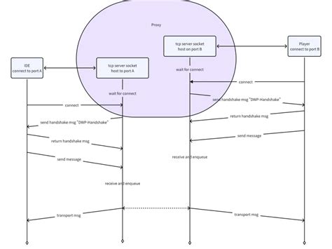 团结引擎创世版首次技术大更新，发布 110 版本 实时互动网